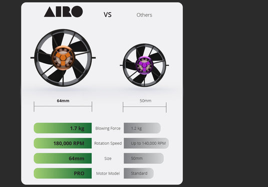 AIRO: Australia's Most Powerful Air Blower